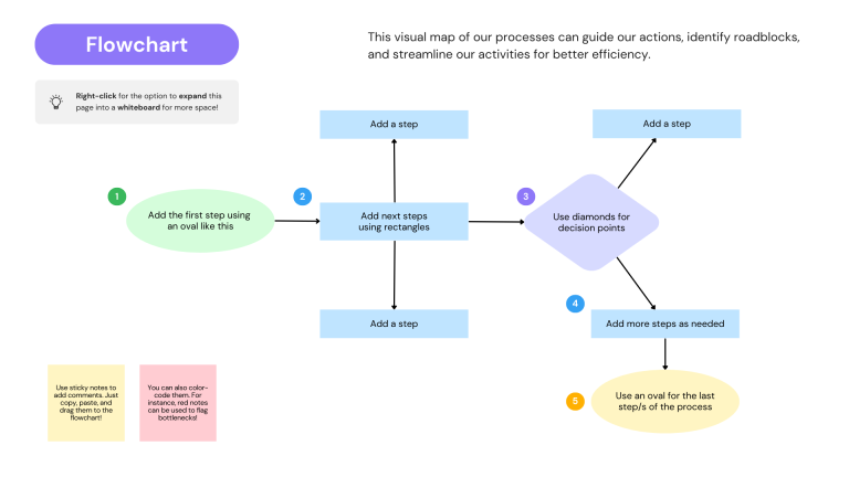 Why Graphic Organizers Work for Students of All Ages - TeacherPH