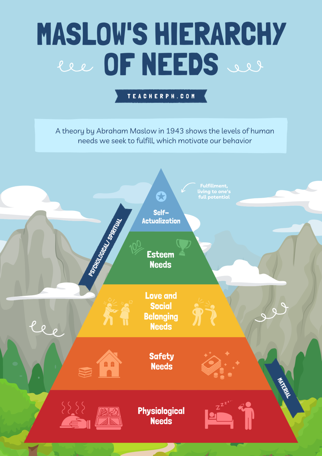 Maslow's Hierarchy of Needs and Its Application in Education - TeacherPH