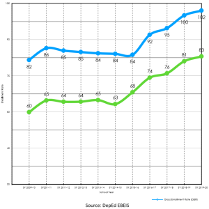 Equitable Access to Quality Education in the Philippines - TeacherPH