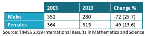 Overview of Student Learning Outcome Assessments in the Philippines - TeacherPH
