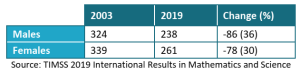 Overview of Student Learning Outcome Assessments in the Philippines - TeacherPH