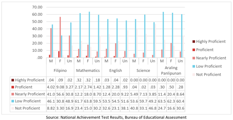 Overview of Student Learning Outcome Assessments in the Philippines - TeacherPH