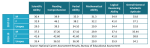 Overview of Student Learning Outcome Assessments in the Philippines - TeacherPH