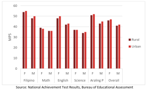 Overview of Student Learning Outcome Assessments in the Philippines - TeacherPH