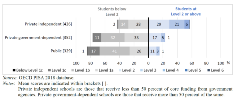 Overview of Student Learning Outcome Assessments in the Philippines ...