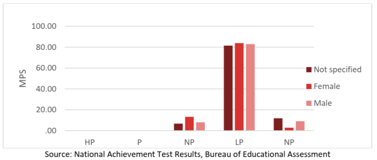 Overview of Student Learning Outcome Assessments in the Philippines - TeacherPH