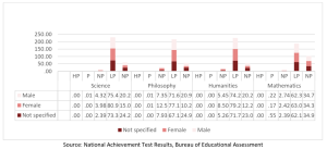 Overview of Student Learning Outcome Assessments in the Philippines - TeacherPH
