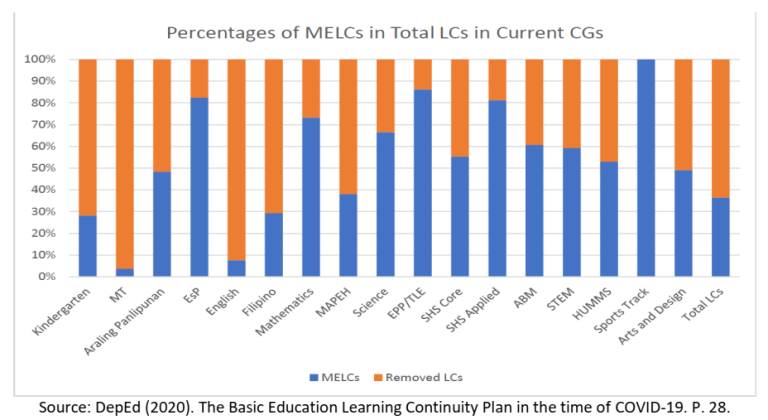 Curriculum Issues Affecting Student Learning Outcomes in the ... Curriculum Issues Affecting Student Learning Outcomes in the ...