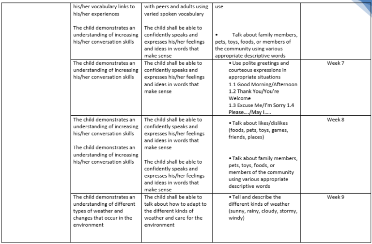 Guide for Teachers in Using the Kindergarten Most Essential Learning ...
