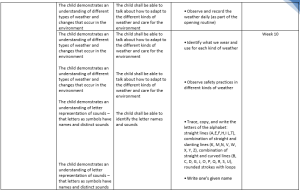 Guide for Teachers in Using the Kindergarten Most Essential Learning Competencies (MELCs ...