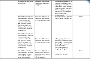 Guide for Teachers in Using the Kindergarten Most Essential Learning Competencies (MELCs ...