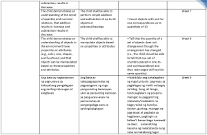 Guide for Teachers in Using the Kindergarten Most Essential Learning Competencies (MELCs ...