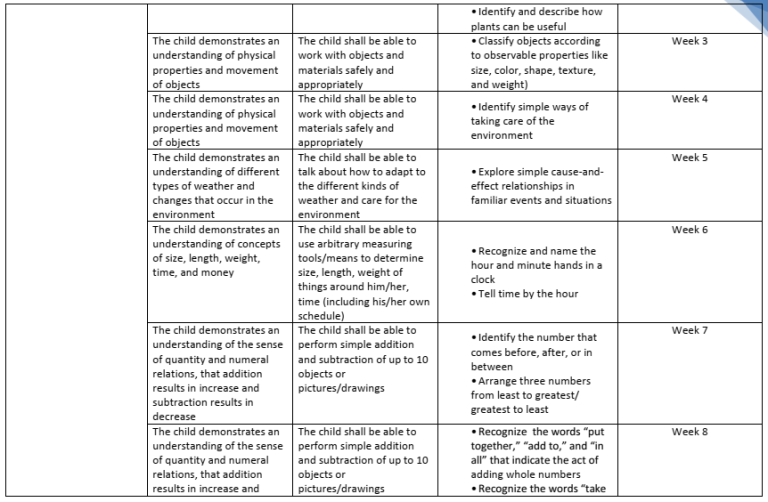 Grade 3 Most Essential Learning Competencies Melcs Sy 2022 2023 Deped ... Grade 3 Most Essential Learning Competencies Melcs Sy 2022 2023 Deped ...