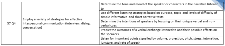 A Briefer on Using the English Most Essential Learning Competencies ...